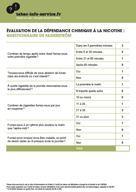 Test de Fagerstrom [Sevrage tabagique, diététique et gestion du poids]